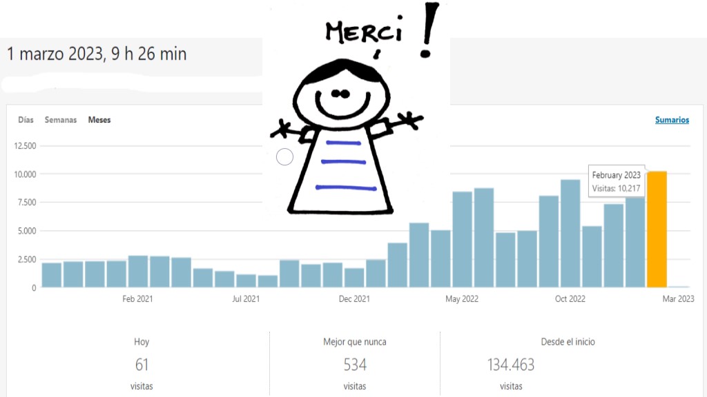 10 000 vues pour mon annive ! - Ludovic Pedrocchi ...
